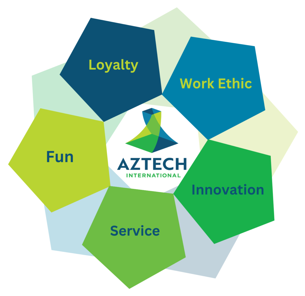 Innovative Company Culture | AzTech