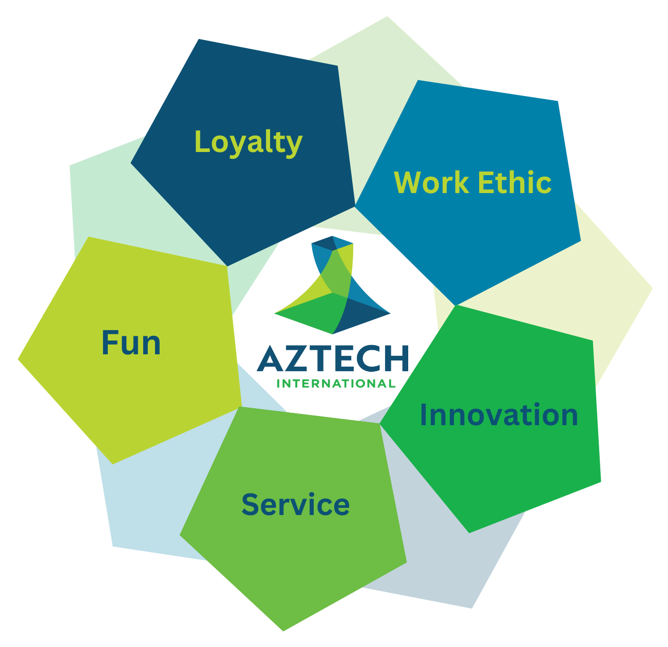 Innovative Company Culture | AzTech