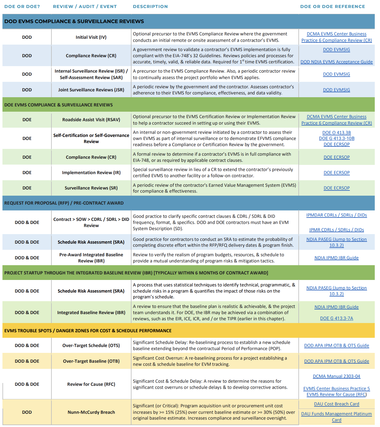 Who Conducts EVM Audits and Reviews? | AzTech