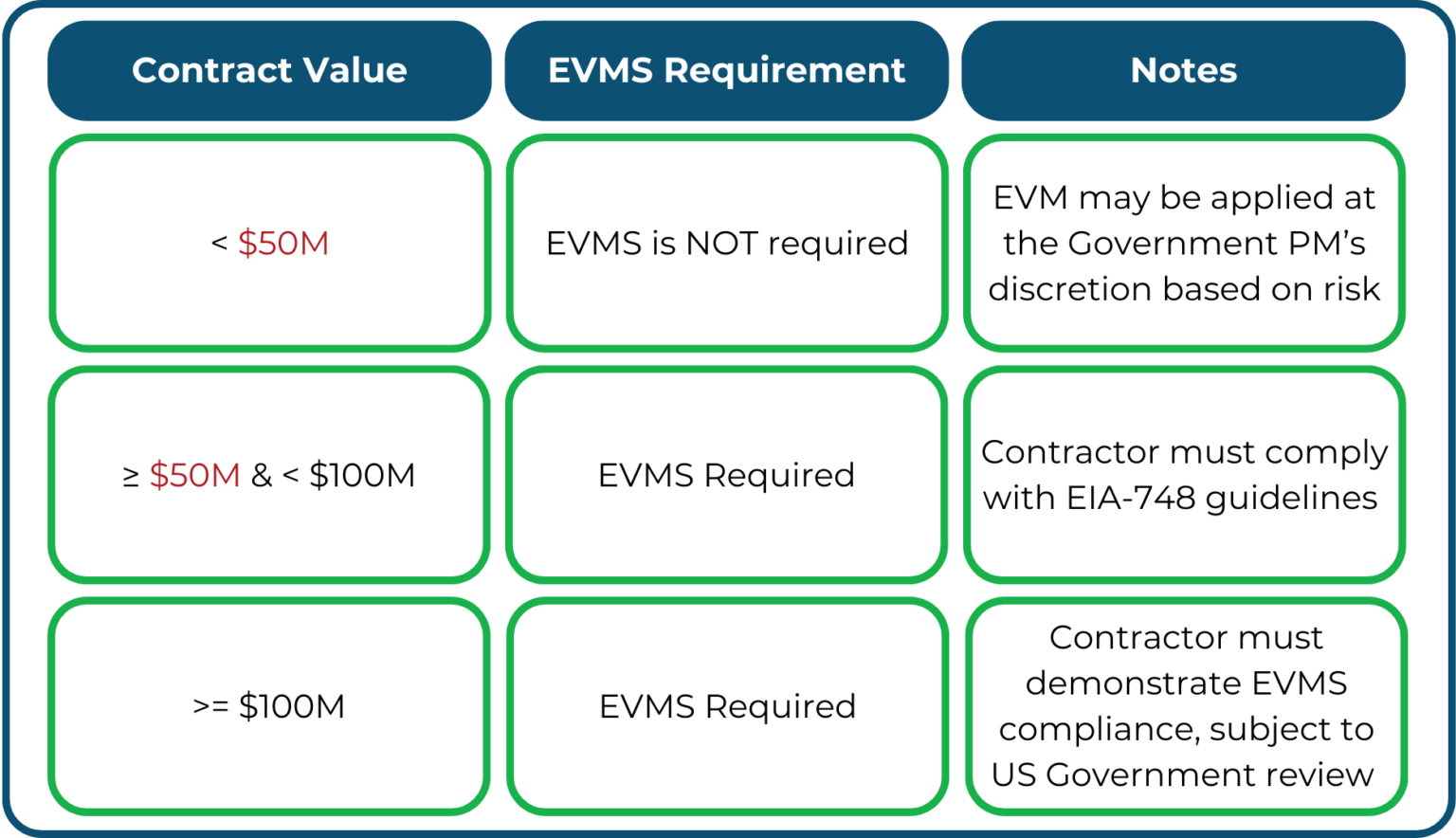 Changing EVMS Thresholds: Insights from Fall NDIA 2024 | AzTech